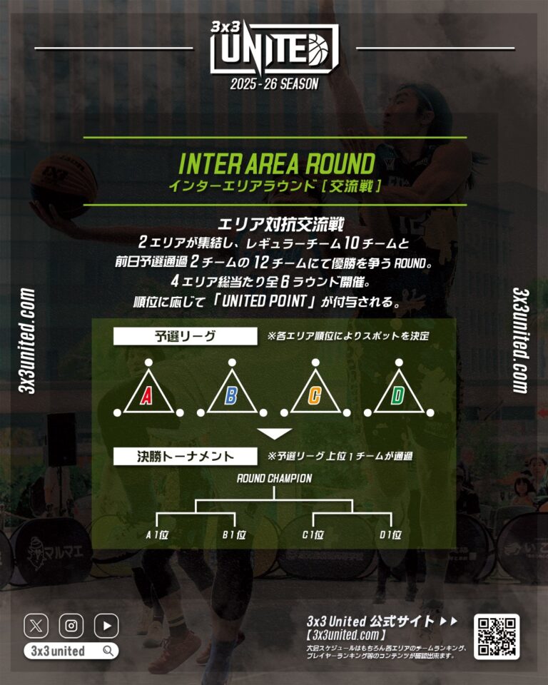2025-2026大会要項 公開！ – 3x3UNITED OFFICIAL WEB SITE