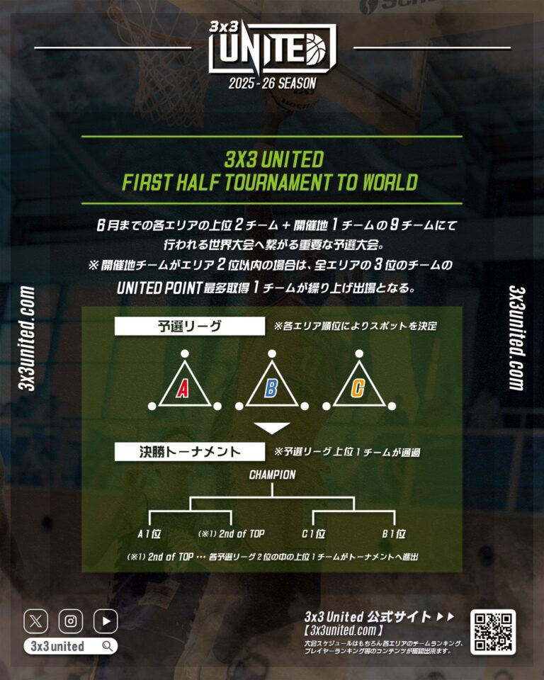 2025-2026大会要項 公開！ – 3x3UNITED OFFICIAL WEB SITE